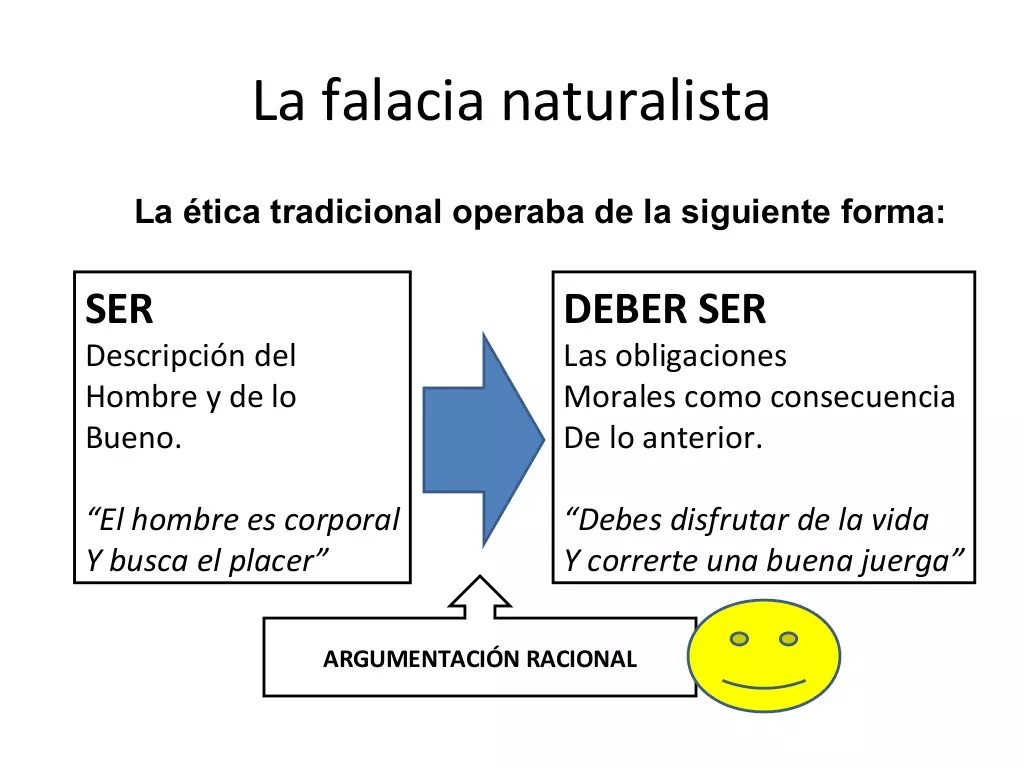 La falacia naturalista para excusar la explotación animal - ¡Derechos ...